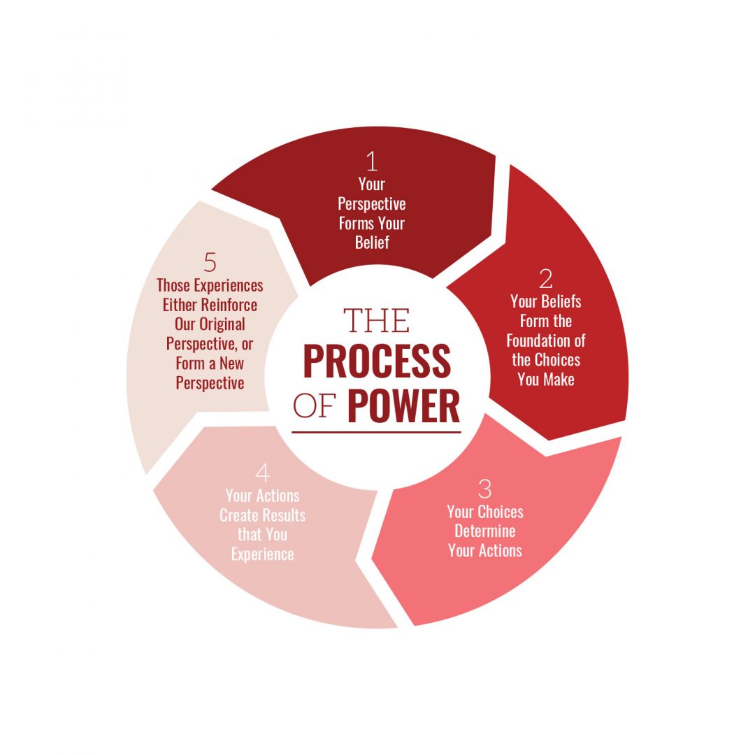 FreeTools | Power Integration Center